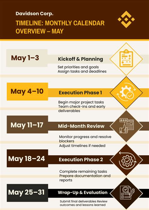 Free Personal Timeline Infographic Template To Edit Online