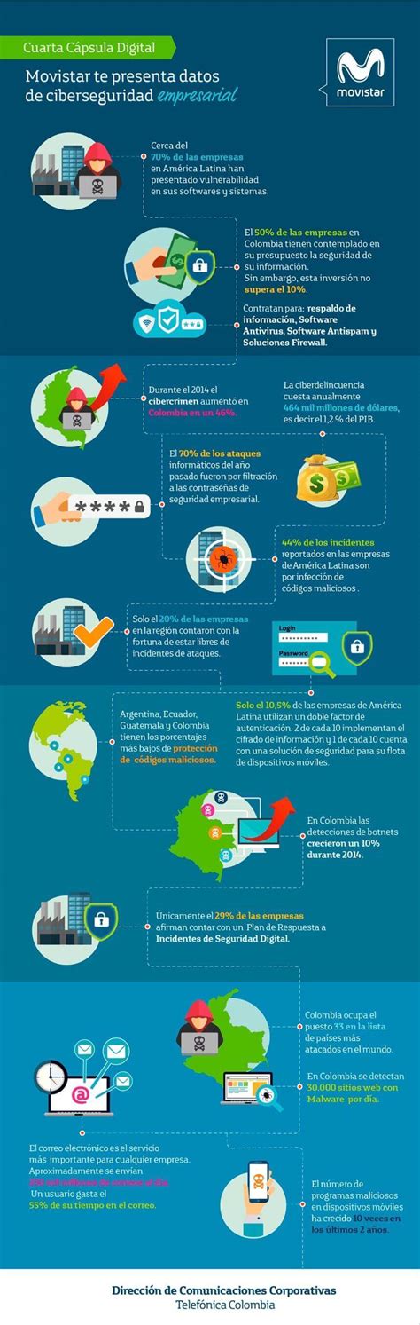 Que Es Infografia Y Ejemplos Infografía Cómo Crearla Consejos