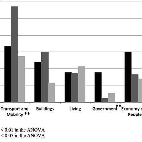 Coverage Index By Region Download Scientific Diagram