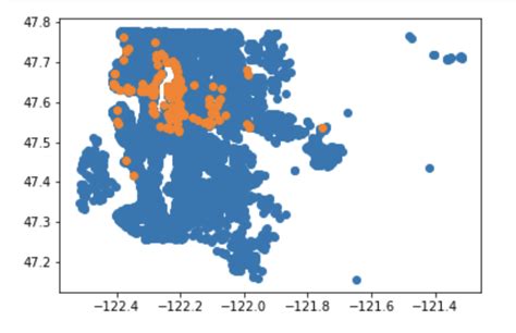 Github Vivekdivakarla12house Data Outlier Detection Finding