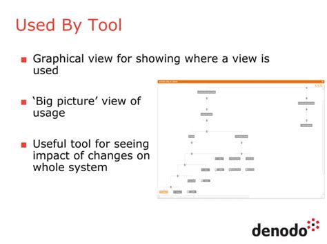 Denodo Data Virtualization Platform Architecture Data Discovery And Data Governance Session 4