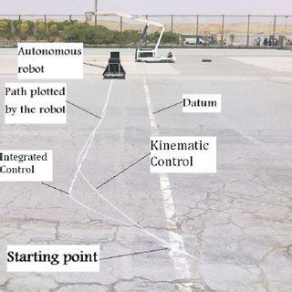 Path Tracking Experiment Download Scientific Diagram