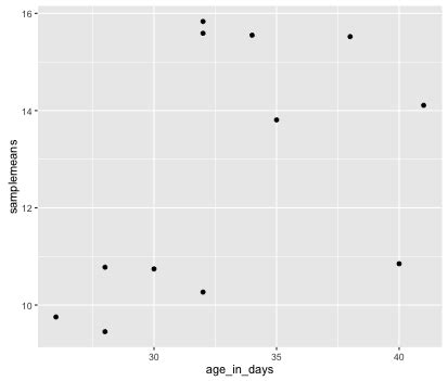 Plotting And Data Visualization In R Introduction To R Archived
