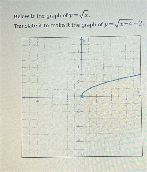 Solved Below Is The Graph Of Y Vx Translate It To Make It The