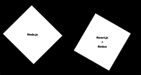 isomorphic react redux application