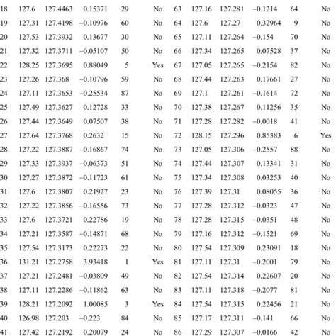 Smoothing Parameter 015 Day 2 Data Linear Robust Fit R Esp Download Scientific Diagram