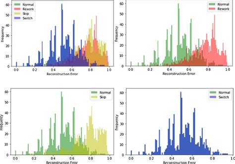 The Reconstruction Errors Of Normal Traces Rework Skip And Switch