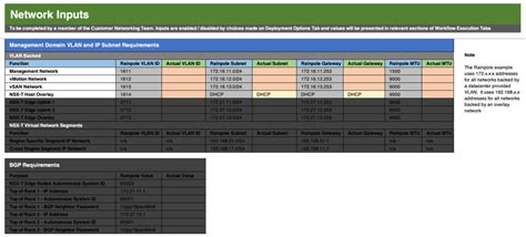 Vmware Validated Design 6 0 Vmware Cloud Foundation 4 0 Planning And Preparation Feardamhan