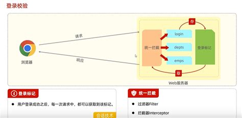 Java202304java学习笔记第五十三天员工管理 配置文件 登录校验 Csdn博客
