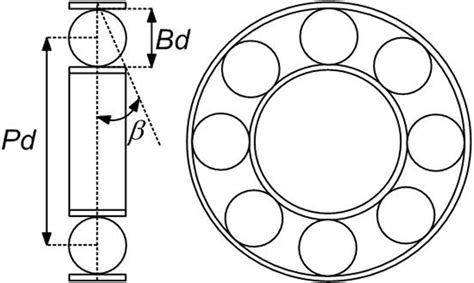Bearings Fault Detection Using Inference Tools Intechopen