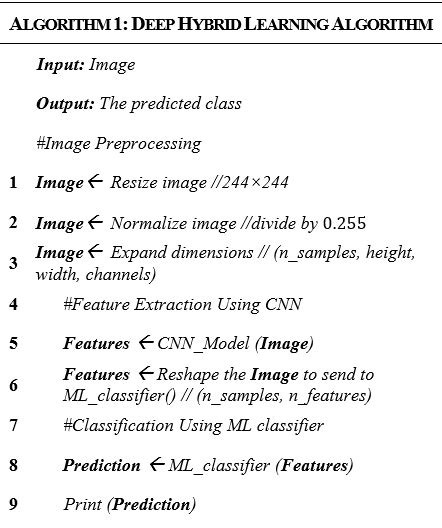 GitHub Daliazh Deep Hybrid Learning A Deep Hybrid Learning Approach For Nail Diseases