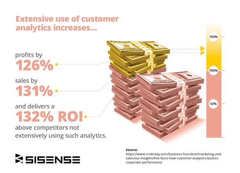 Big Data Big Benefits What Leaders Say L Sisense