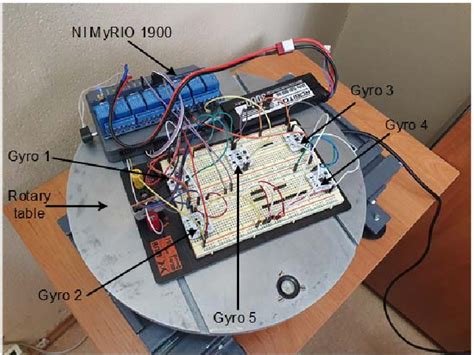 Figure 1 From Inertial Mems Sensors Accuracy Improvement By Interval Fusion With Preference