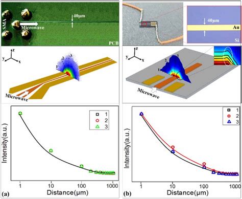 Spatial Mapping For The Section Of The Bare Copper Wire And Coplanar