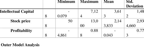 Descriptive Statistical Analysis Download Scientific Diagram