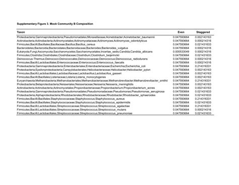 Pdf A Standardized Extensible Framework For Optimizing Classification Improves Marker Gene