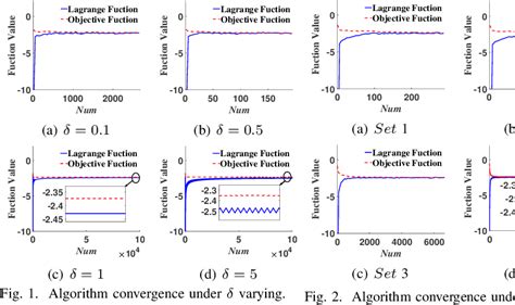 Figure 1 From Optimal Ic Task Mapping To Maximize Qos On Heterogeneous