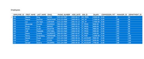 Solved Use Hr Database Sample Tables And Data Are In