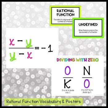 Polynomials And Rational Functions Algebra Bulletin Board By Busy Miss Beebe