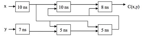 solved 1 consider the combinational circuit shown below