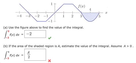 estimating the value of the integral r askmath