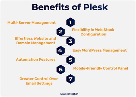 What Is Plesk Overview Of The Plesk Control Panel