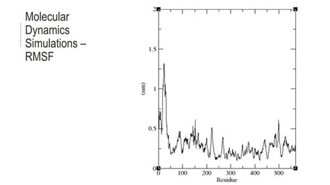 Gromacs Tutorial Introduction Procedure Data Analysis Pptx Chemistry Science