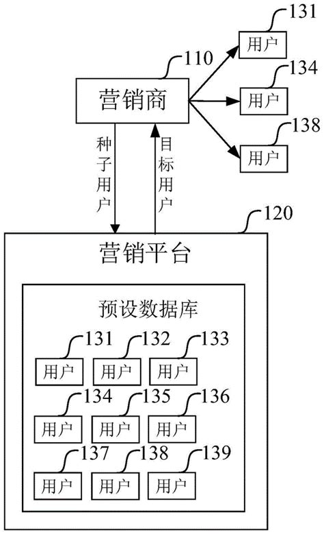 一种确定二分类模型的预测效果的方法及装置与流程