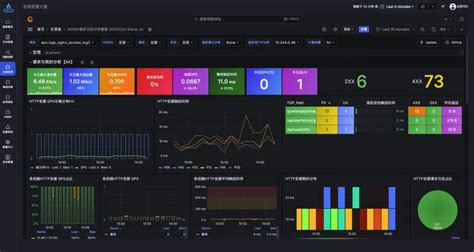 Nginx Log Collection Apo Docs