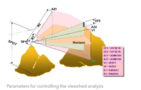 Lidar Visibility Analysis