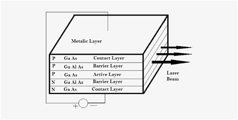 Gallium Arsenide 515x340 Png Download Pngkit