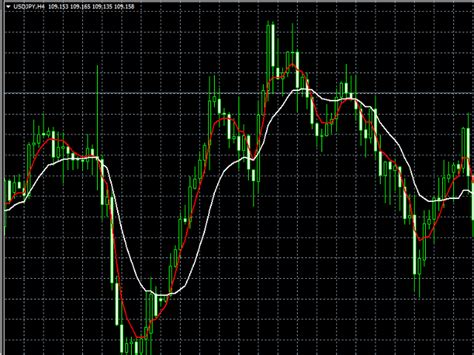 Variable Moving Average Vma Mt5 Buy Trading Indicator For Metatrader 5