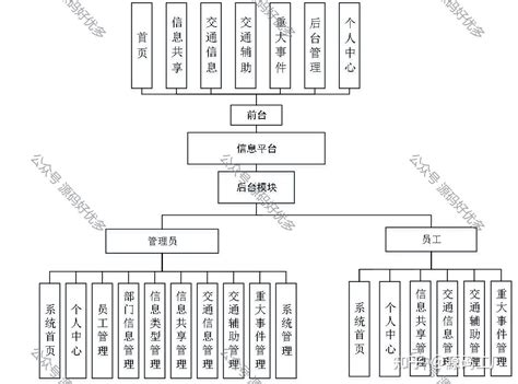 基于java Springboot智能交通信息平台 知乎