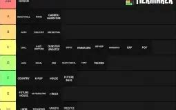 Porn Tier List Maker TierLists Com