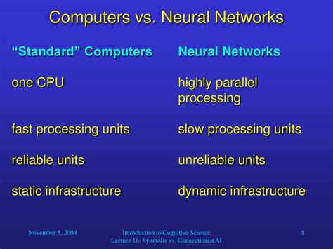 Ppt Symbolism Vs Connectionism Powerpoint Presentation Free
