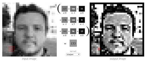 Applying Filter To A 3x3 Portion Of An Image Part 1 2017 Deep Learning Course Forums