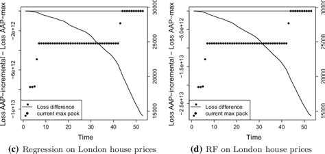 Aggregating Algorithm For Prediction Of Packs