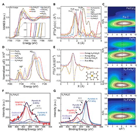 Спектрометр Xafs2300 Tescan
