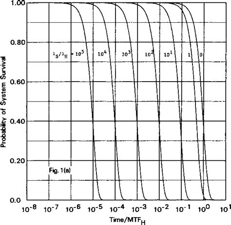 figure 2 from the effect of alpha particle induced soft errors on