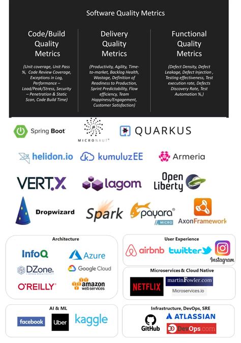 Vedcraft On Linkedin Top Articles Of Software Architecture From Our Platform…