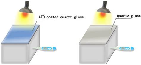 Schematic Illustration Of Simulated Experiment Download Scientific Diagram