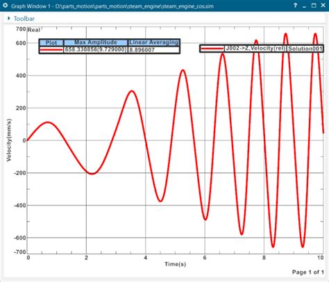 Identifying Key Values Of Plotted Curves