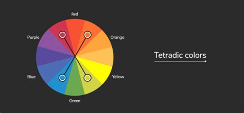 All You Need To Know About Infographic Color Scheme