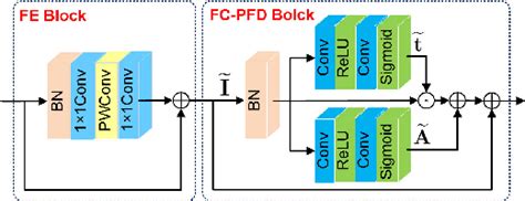 figure 2 from multistage progressive single image dehazing network with