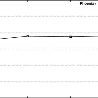 Sensitivity To Cache Size Download Scientific Diagram