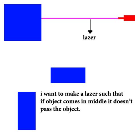 How To Create Lazer Unity Engine Unity Discussions