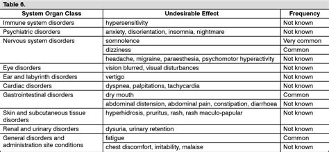 Diclegis Adverse Reactions Mims Thailand