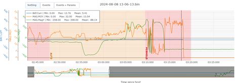 What Could Be The Problem When High Speed Yaw Cause Spiral Multirotors Ardupilot Discourse