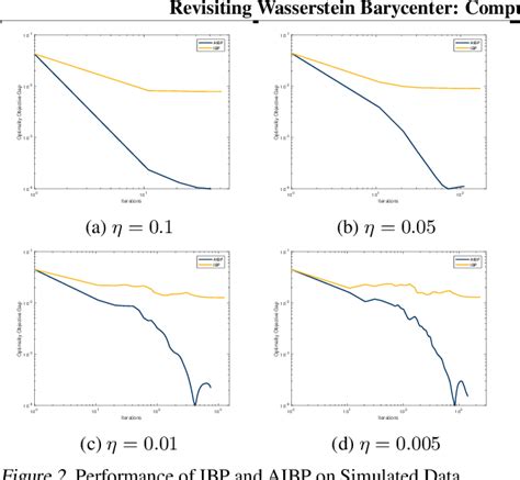 revisiting fixed support wasserstein barycenter computational hardness