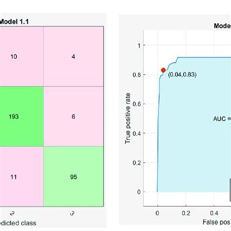 A Cubic Svm Cm B Cubic Svm Roc Curve Download Scientific Diagram